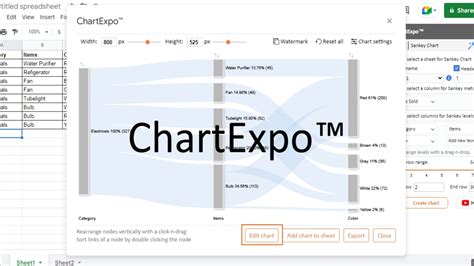 How To Create Sankey Diagram In Google Sheets Using Chartexpo My