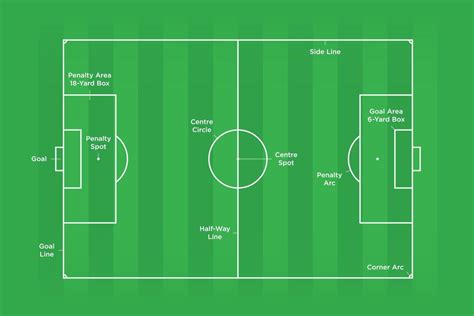 Dimensiones del campo de fútbol tamaño diagrama Aletheia Zaragoza
