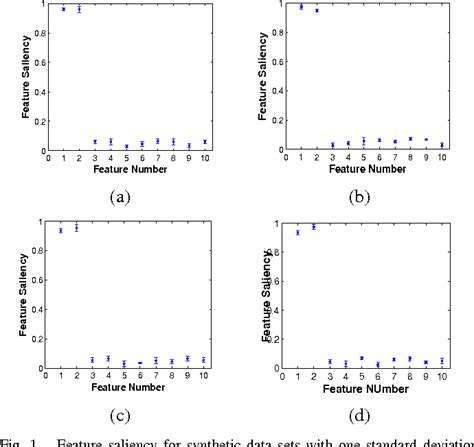 figure 1 from a variational component splitting approach for finite generalized dirichlet