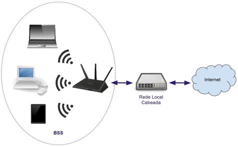 Qual A Diferen A Entre Wireless Wi Fi Wimax E Wlan B Son
