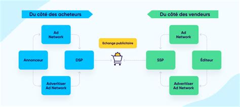 Qu Est Ce Que L AdTech Avantages Et Tendances AppsFlyer