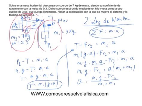 Ejercicio resuelto Calcular tensión en la cuerda Vídeo Dailymotion