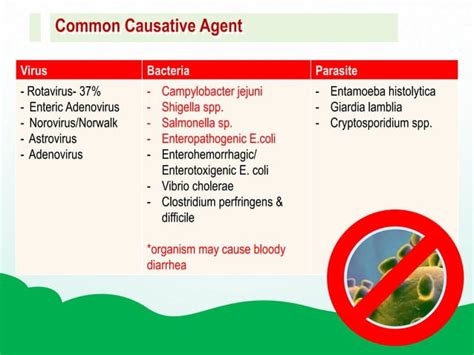 Acute Gastroenteritis Fluids Electrolyte Ppt