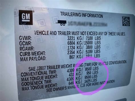 Ram 1500 Towing Capacity By Vin Number