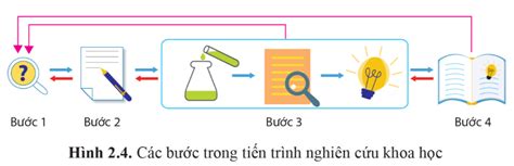Chi Ti T H N V M H Nh Nghi N C U K N Ng M M Hay Nh T Coedo Vn