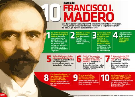 Hoy Tamaulipas Infografía 10 Datos De Francisco I Madero 561