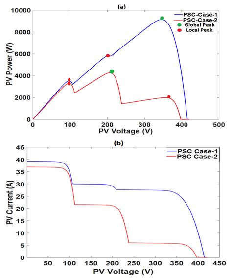 sustainability free full text a dragonfly optimization algorithm for extracting maximum