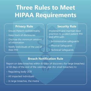 What Is The Hipaa Privacy Rule Everything You Need To Know
