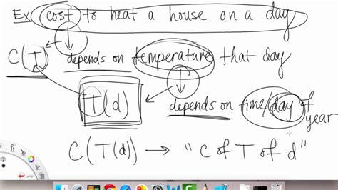composition of functions transformation of functions overview pt 1 precalculus griti youtube