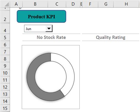 KPI Dashboard In Excel How To Create Examples Templates