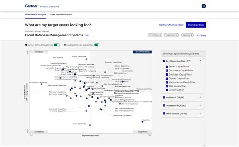 产品Decisions for Product Managers Gartner beplay 3 Beplay 然后进入