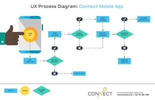 Mobile Application User Flow Diagram Template Venngage