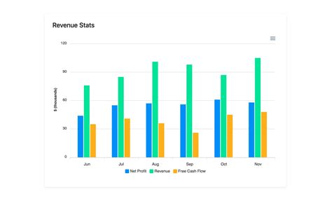 Bootstrap Column Chart Card Example Bootstrapbrain