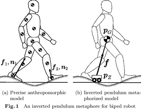 figure 1 from high mobility control of humanoid robots based on an analogy of zmp cog model and
