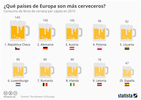 Cuál es el país más alcohólico de Europa Más información aquí donde
