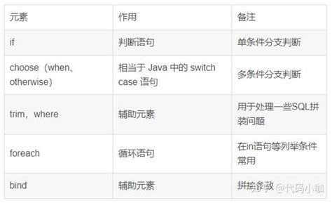 mybatis 动态 sql 最全教程，这样写 sql 太爽了！ 知乎
