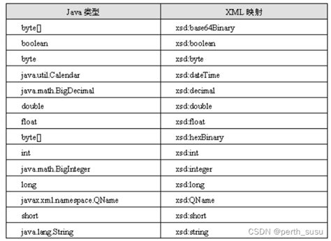 java web之在web应用中访问web服务 web 应用程序访问 csdn博客