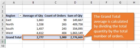 how to calculate weighted average in an excel pivot table in 2020 pivot table pivot table zohal
