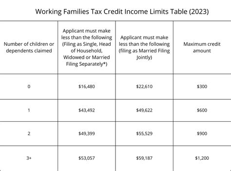 Income Limits For Aca 2024 Dulce Glenine