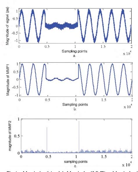 figure 1 from classification of power quality disturbances in distribution systems using two