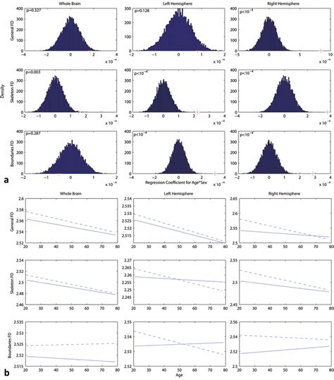 a results of the permutation test when assigning age × sex as the download scientific diagram