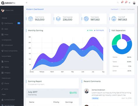 The Best Angular Admin Templates Of