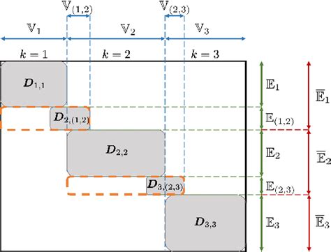 figure 1 from a distributed block split gibbs sampler with hypergraph structure for high