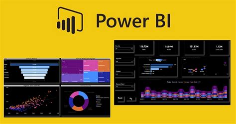 An Interactive Dashboard In Powerbi