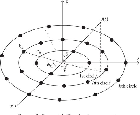 figure 2 from high resolution direction of arrival estimation via concentric circular arrays