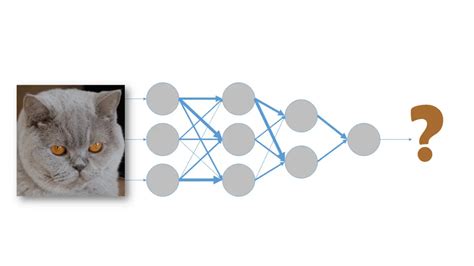 Redes Neuronales Artificiales Concepto Y Aplicaciones Actuales Iccsi