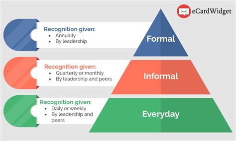 How To Boost Morale 10 Employee Recognition Program Ideas