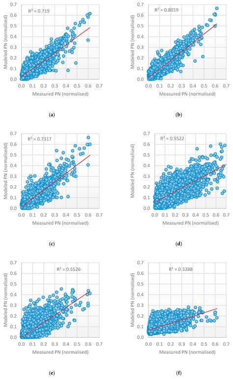 computers free full text an optimal stacked ensemble deep learning model for predicting time
