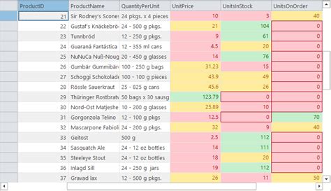 Conditional Formatting Rules Manager For Winforms Apps Componentone