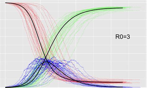 stochastic simulation of diseases introduction and models ben lowery stor i