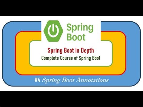 Spring Boot Annotations Hindi SpringBootApplication Componentscan
