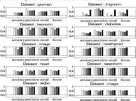 figure 2 from improved boosting algorithm using combined weak classifiers semantic scholar