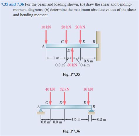 for the beam and loading shown draw shear bending moment diagrams determine maximum the best