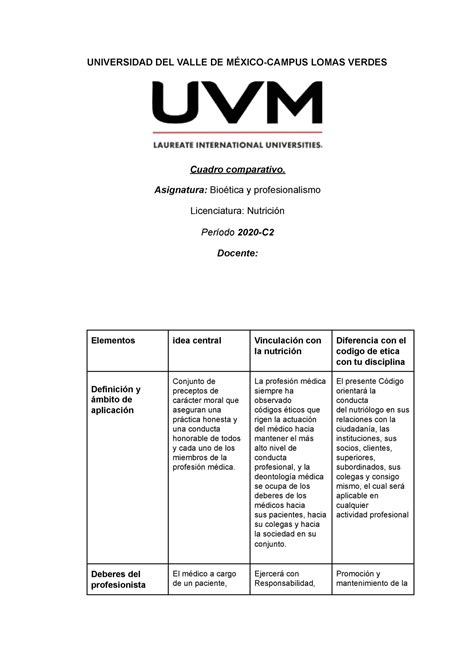 Cuadro Comparativo Actividad Bioetica Y Profesionalismo UVM Studocu