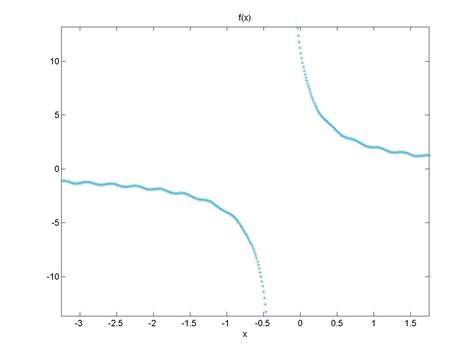 asymptotic and unbounded behavior ap calculus ab