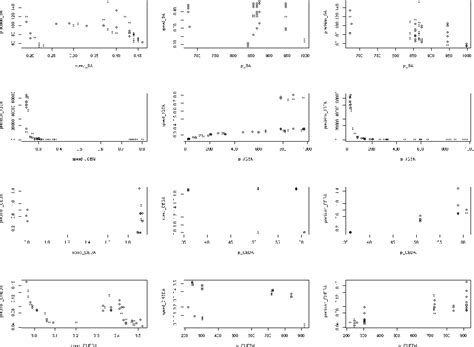 figure 1 from using performance fronts for parameter setting of stochastic metaheuristics