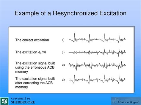 ppt resynchronization of the adaptive codebook in a constrained celp codec after a frame