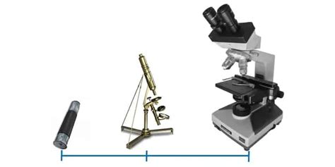 The First Microscope To Modern Microscopes Evolution And History Of