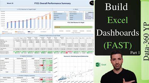 how to build interactive excel dashboards youtube