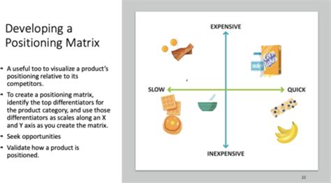Mkt Chapter Positioning Flashcards Quizlet