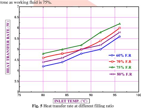 figure 1 from experimental analysis of close loop pulsating heat pipe at different filling ratio