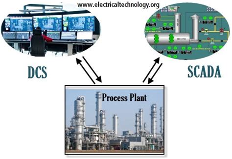 what is distributed control system dcs