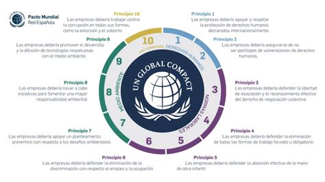 Sostenibilidad la única apuesta por el futuro Exportou