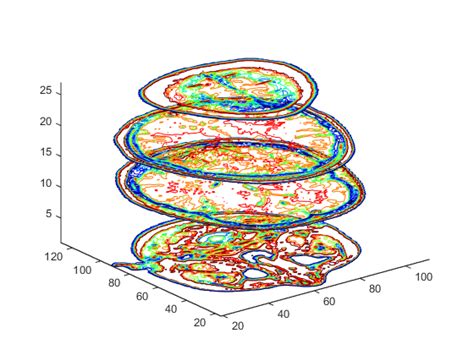 techniques for visualizing scalar volume data matlab and simulink mathworks deutschland