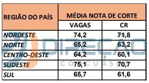 Concurso Banco Do Brasil Veja As Notas De Corte Para Negros Em 2021