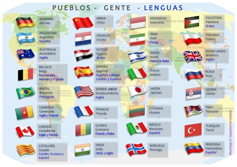 Nombre De Paises Del Mundo En Ingles Y Su Nacionalidad Uno